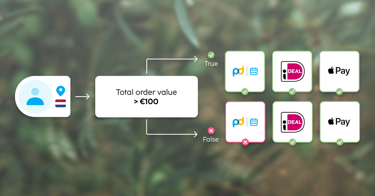Embedded payments: Dynamically sort payment methods - MultiSafepay
